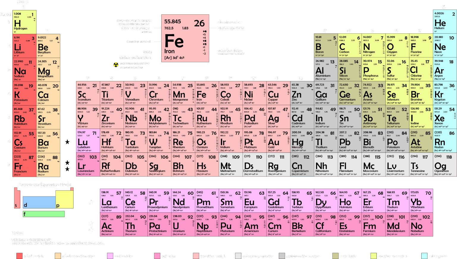 Interactive Periodic Table Of Elements | Learnbin Lab