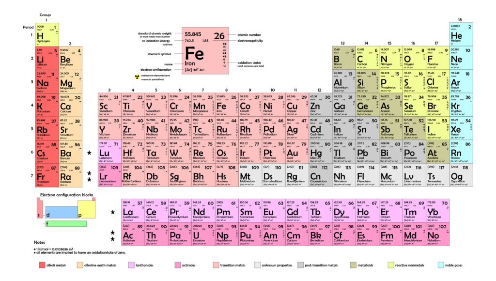 Interactive Periodic Table Of Elements | Learnbin Lab
